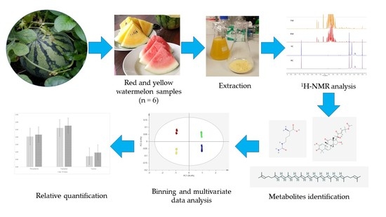 Molecules | Special Issue : Chemometrics Tools Used in Analytical Chemistry