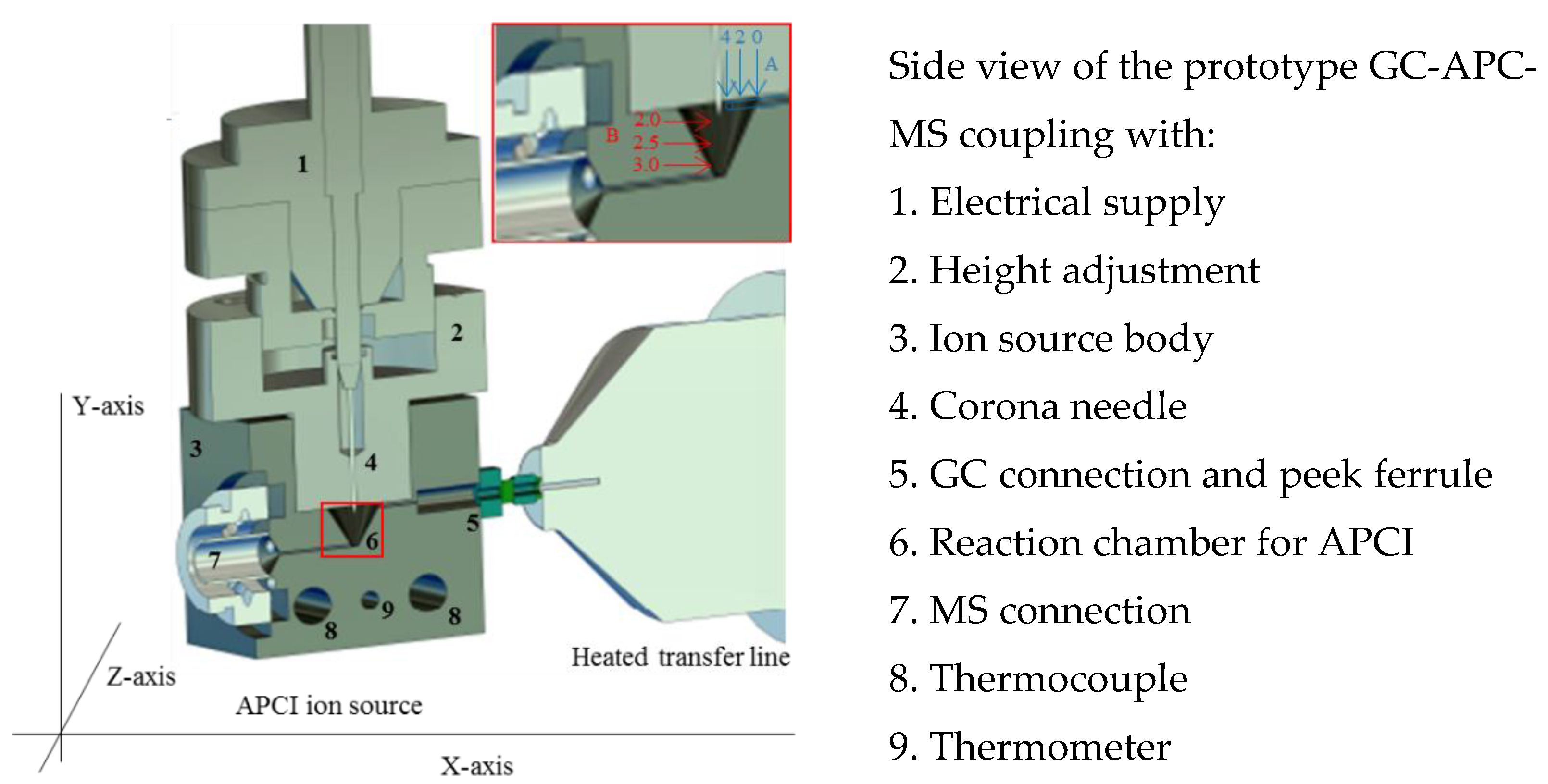 Development of an Atmospheric Pressure Chemical Ionization Interface ...