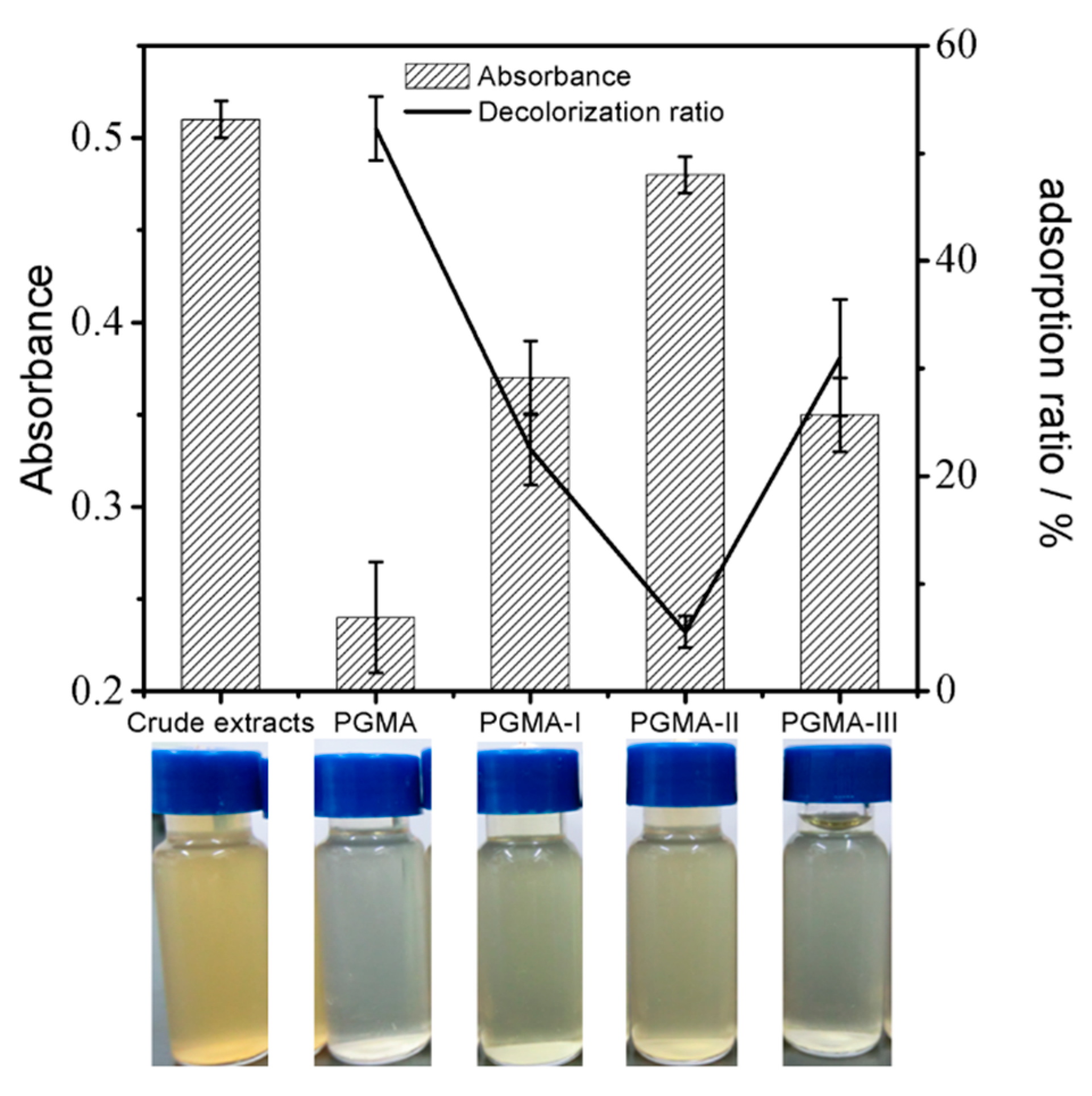 Preparation of Poly(glycidyl methacrylate) (PGMA) and Amine Modified ...