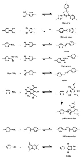 Molecules | Free Full-Text | Covalent Organic Frameworks in Sample ...