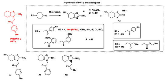 From Riluzole to Dexpramipexole via Substituted-Benzothiazole ...