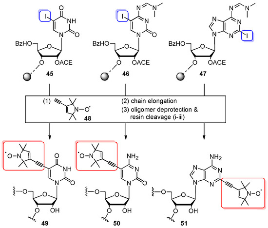 Synthesis of Nucleobase-Modified RNA Oligonucleotides by Post-Synthetic ...