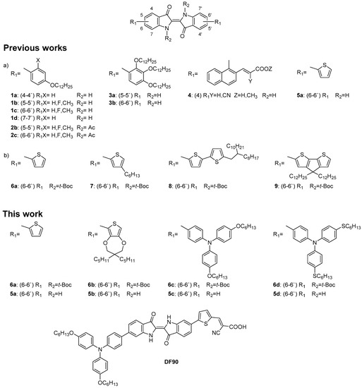 Synthesis and Characterization of New Organic Dyes Containing the ...