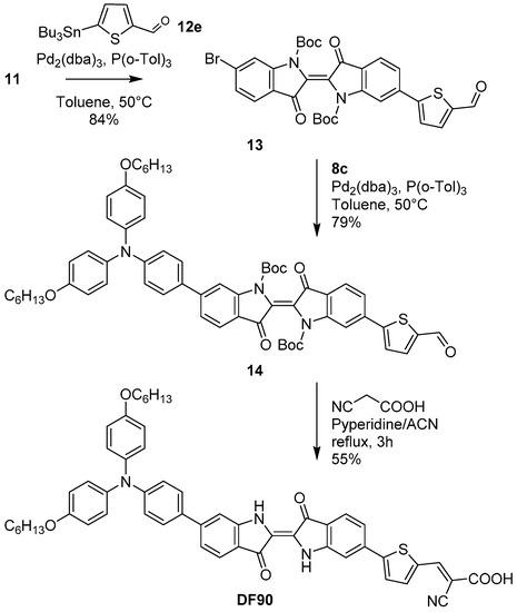 Synthesis and Characterization of New Organic Dyes Containing the ...