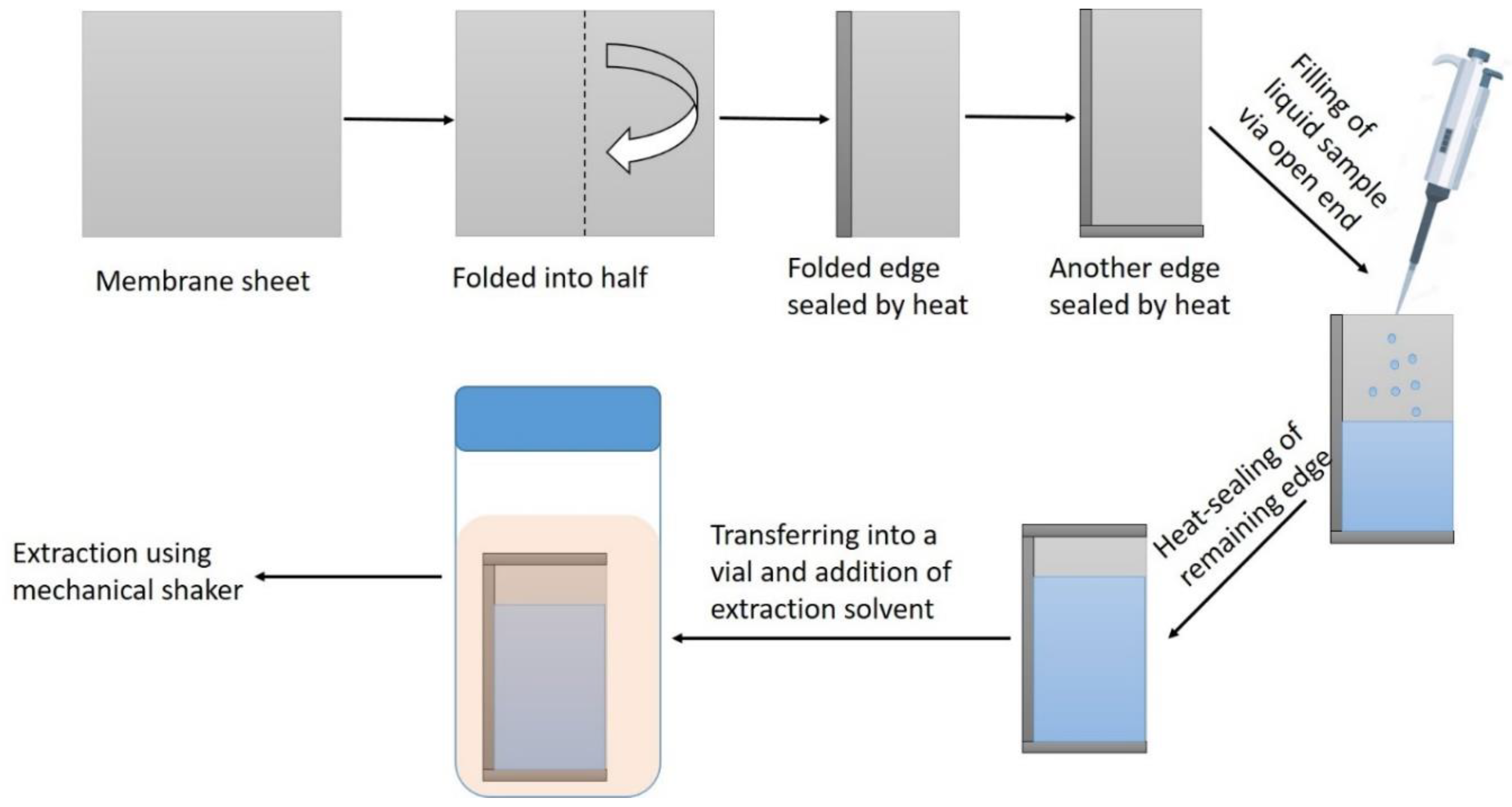 Development of Membrane-Based Inverted Liquid–Liquid Extraction for the ...