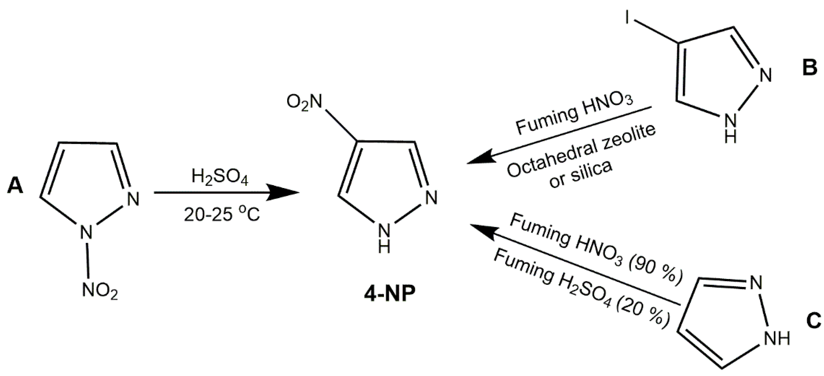 Recent Advances in Synthesis and Properties of Nitrated-Pyrazoles Based ...