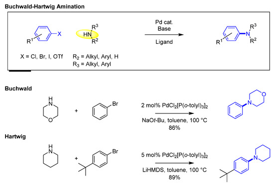 Molecules | Free Full-Text | Impact of Cross-Coupling Reactions in Drug ...