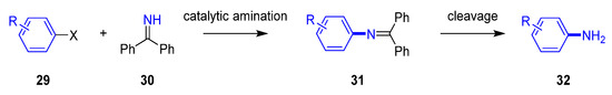 Molecules | Free Full-Text | Impact of Cross-Coupling Reactions in Drug ...