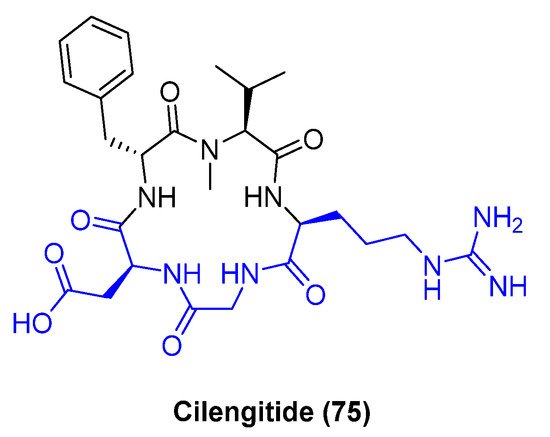 Molecules | Free Full-Text | Impact of Cross-Coupling Reactions in Drug ...