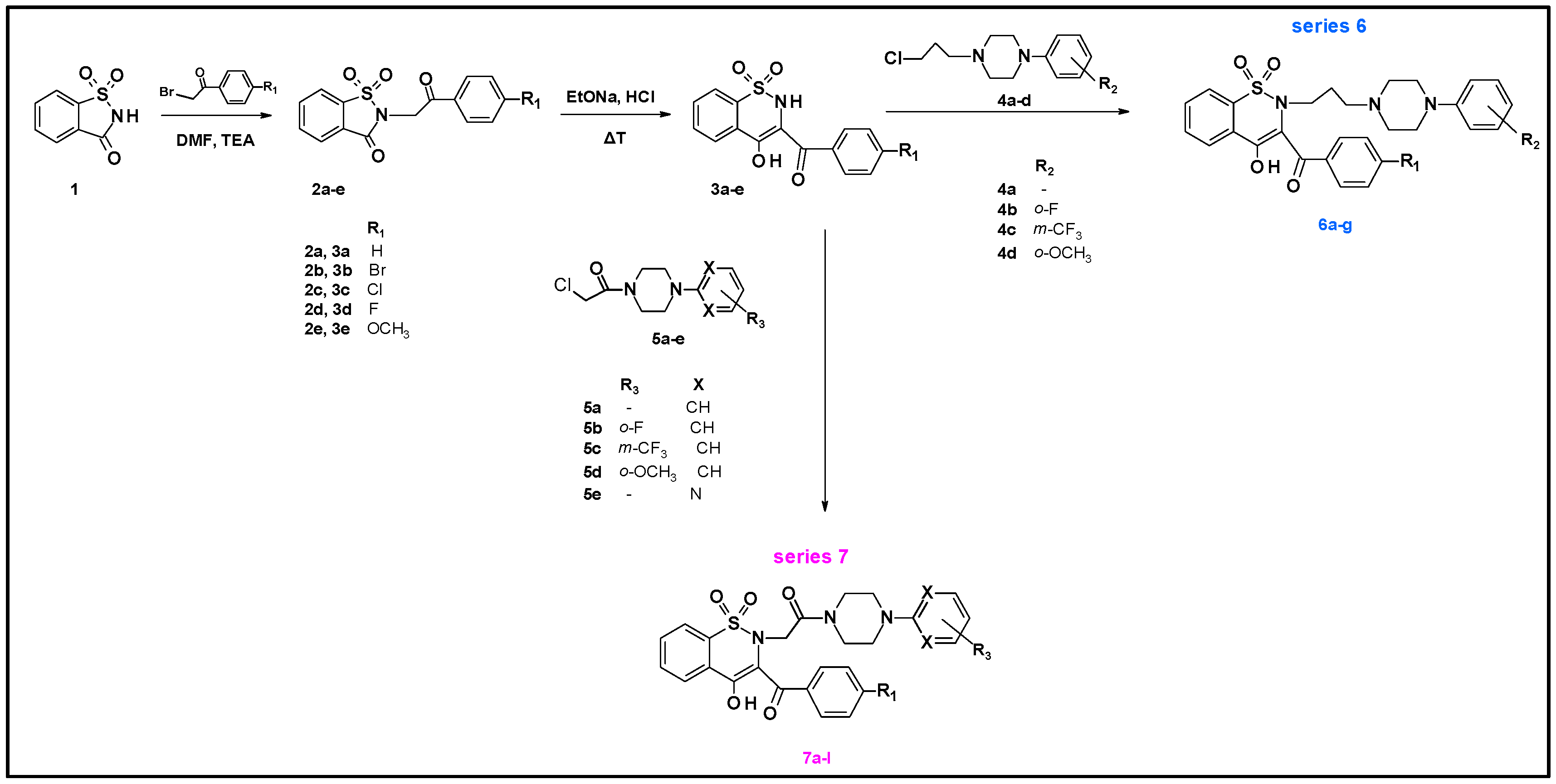 Evaluation of 1,2-Benzothiazine 1,1-Dioxide Derivatives In Vitro ...