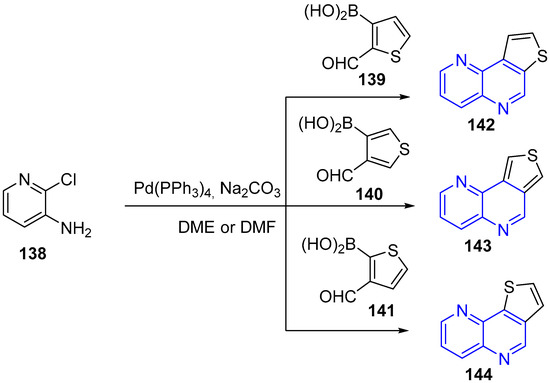 Molecules | Free Full-Text | Fused 1,5-Naphthyridines: Synthetic Tools ...