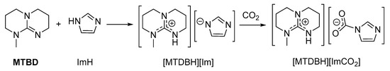 Recent Advances in the Chemistry of Metal Carbamates