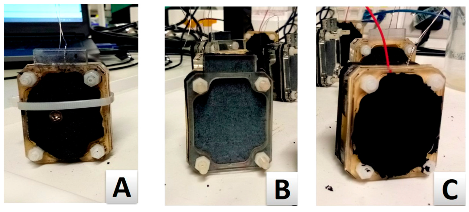 Developing 3D-Printable Cathode Electrode for Monolithically Printed ...