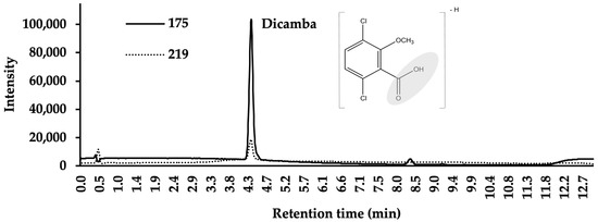 Evaluation of a Stable Isotope-Based Direct Quantification Method for ...
