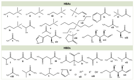 Use of Ionic Liquids and Deep Eutectic Solvents in Polysaccharides ...