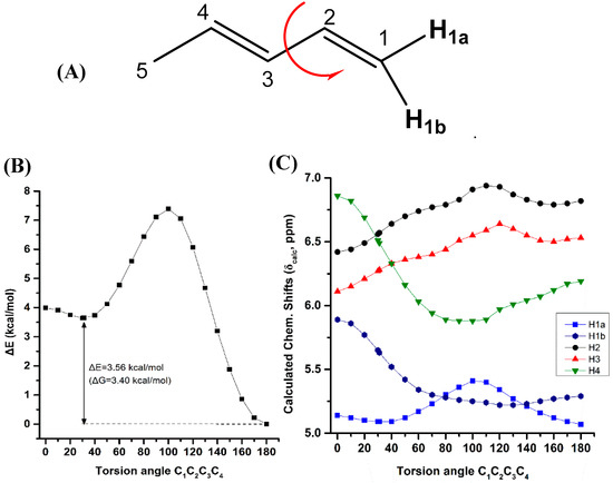 DFT Calculations of 1H- and 13C-NMR Chemical Shifts of Geometric ...