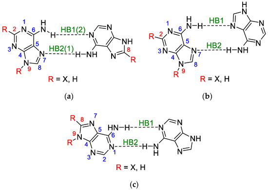Molecules | Free Full-Text | Mutual Relations between Substituent Effect, Hydrogen Bonding, and ...