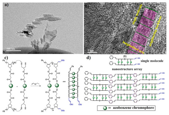 Molecules | Special Issue : Azobenzene and Applications: From Catalysis ...