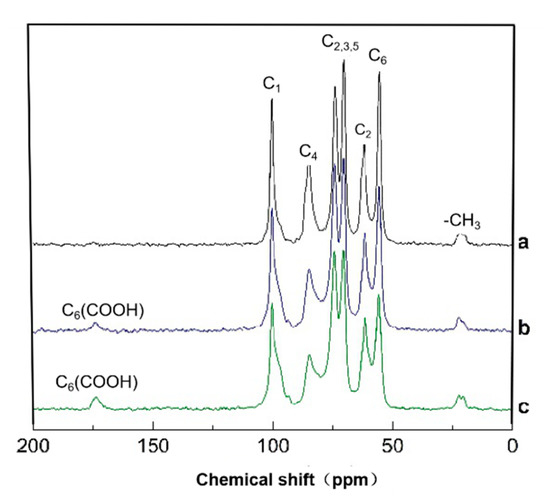 Structure and Properties of Oxidized Chitosan Grafted Cashmere Fiber by ...
