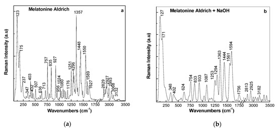 Photoluminescence as a Complementary Tool for UV-VIS Spectroscopy to ...