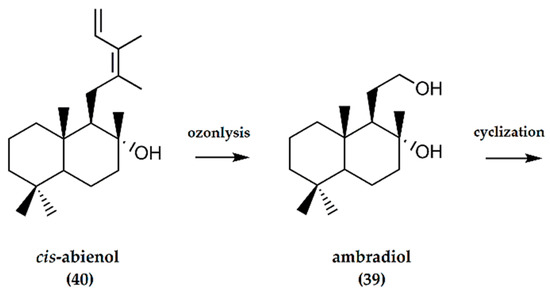 Ambrafuran (AmbroxTM) Synthesis from Natural Plant Product Precursors