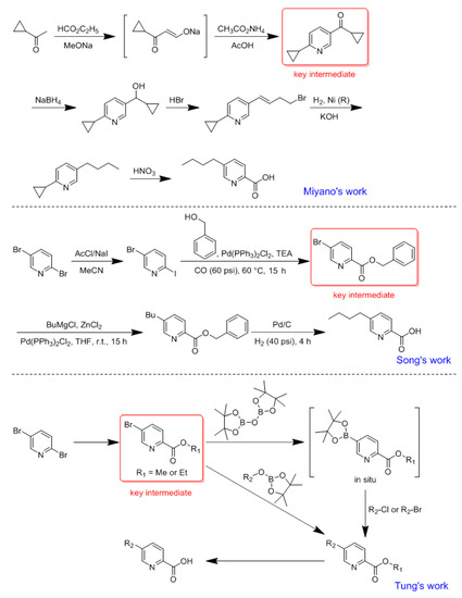 Concise Total Synthesis and Antifungal Activities of Fusaric Acid, a ...