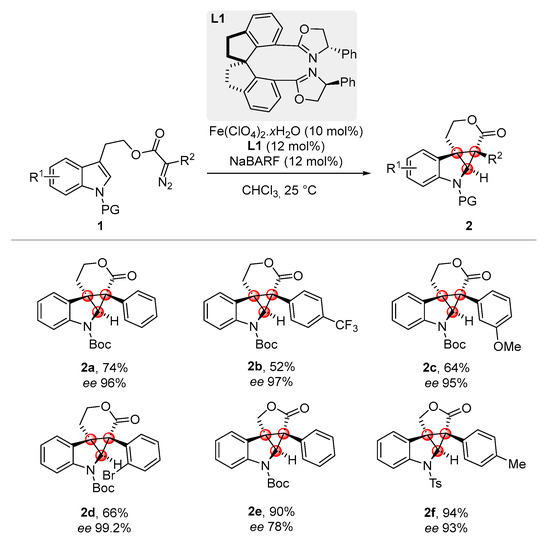 Recent Advances in Asymmetric Iron Catalysis