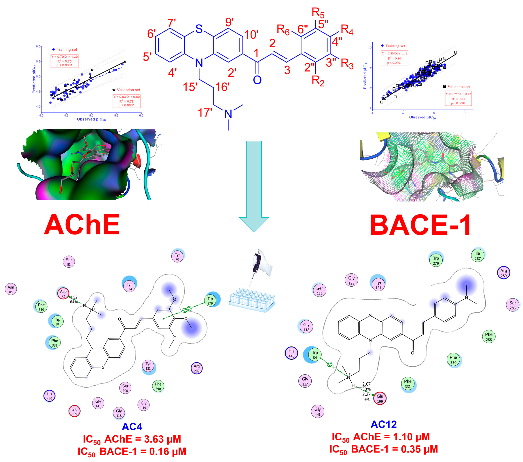 Molecules | Free Full-Text | Synthesis, In Silico and In Vitro ...