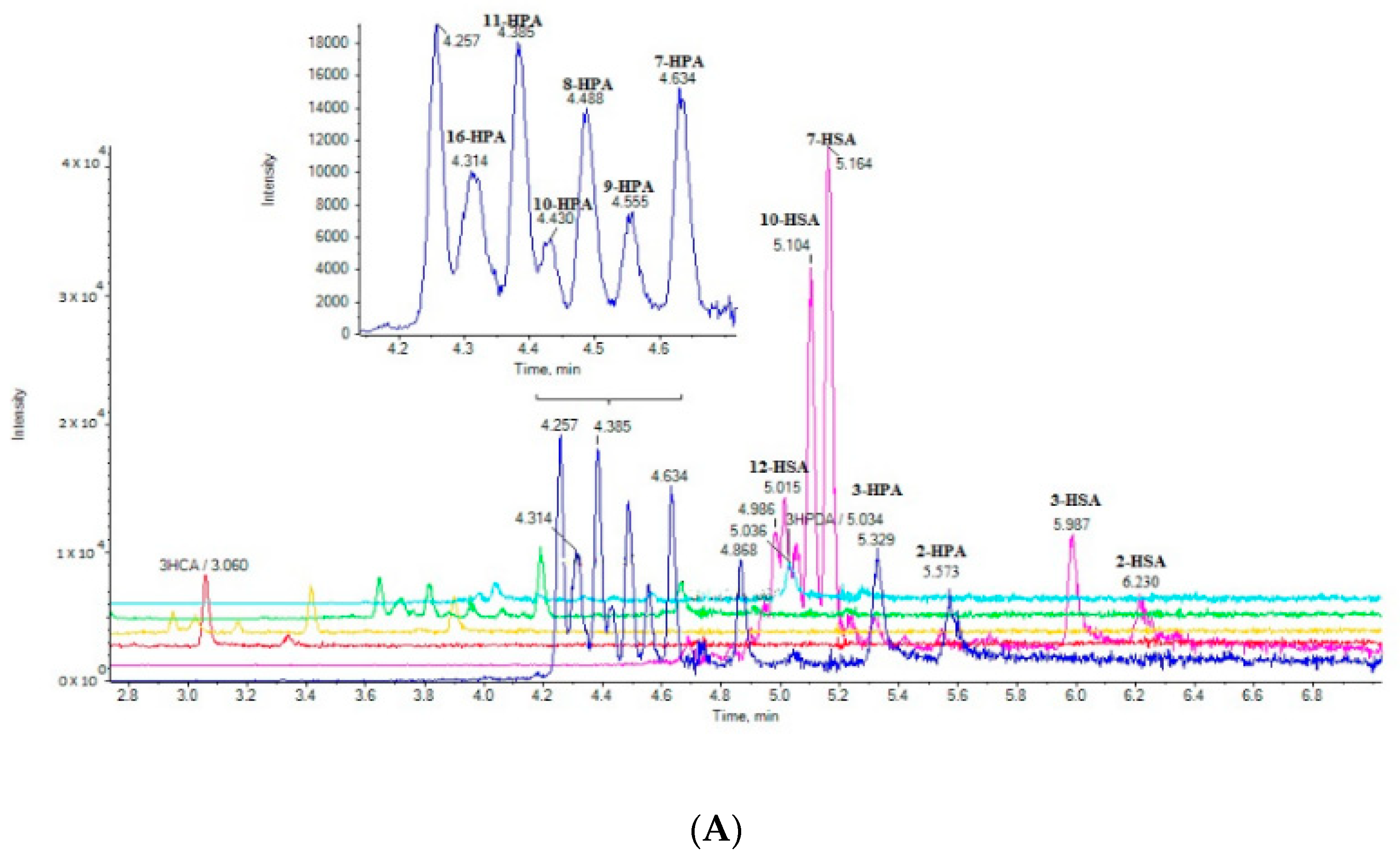 A Liquid Chromatography-High Resolution Mass Spectrometry (LC-HRMS ...