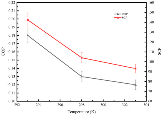 Cooling Capacity Test for MIL-101(Cr)/CaCl2 for Adsorption ...