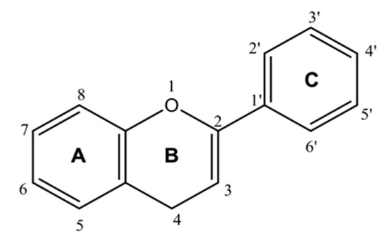 Natural Flavonoids as Potential Angiotensin-Converting Enzyme 2 ...