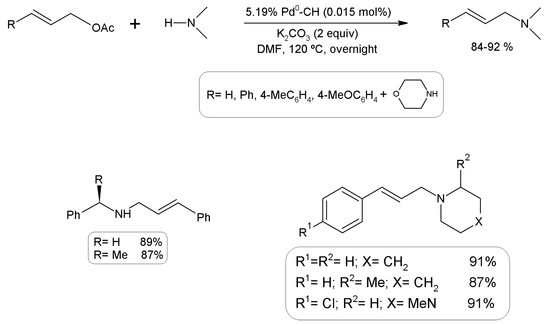 Chitosan: A Natural Biopolymer with a Wide and Varied Range of Applications