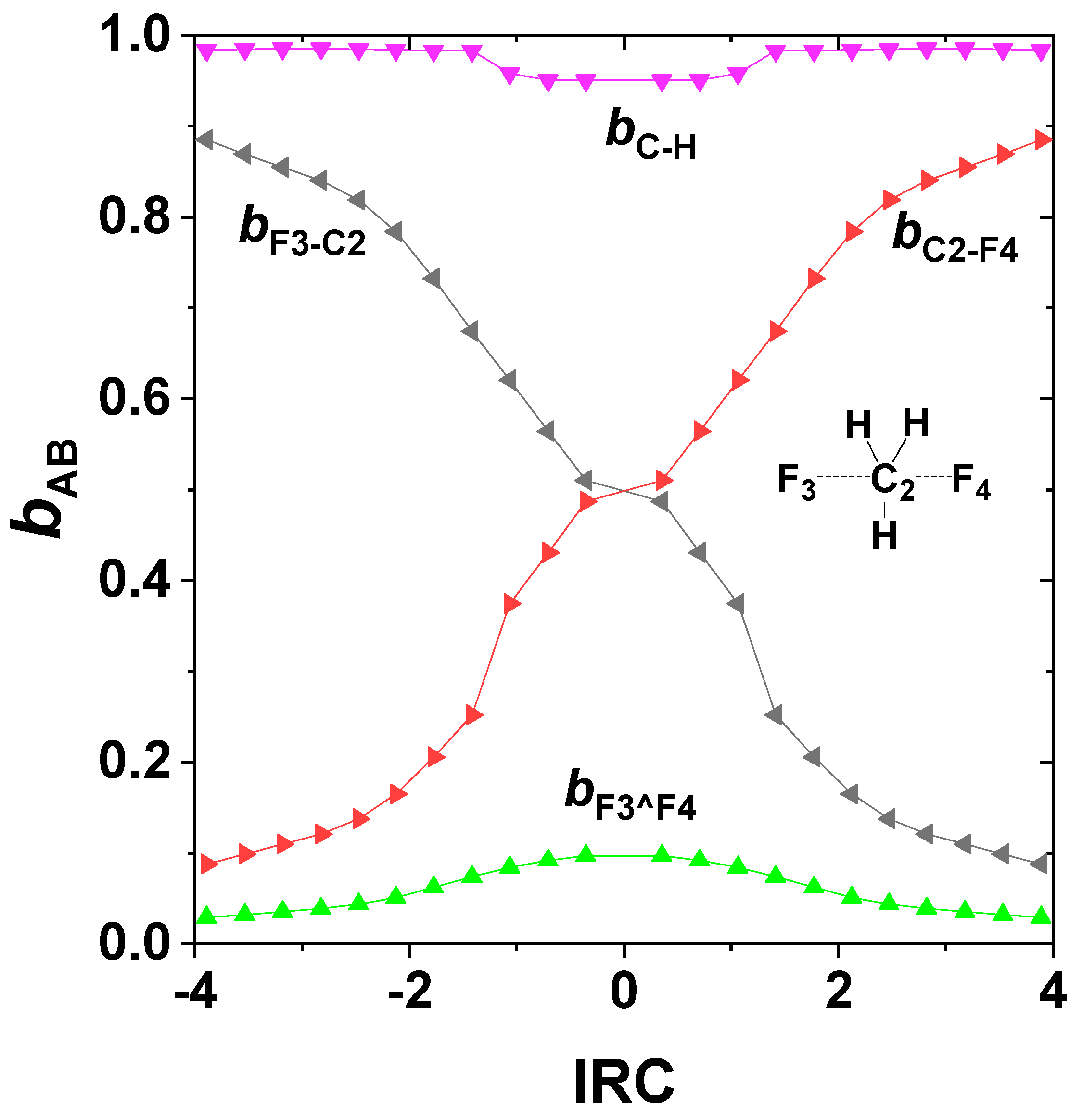 NBO/NRT Two-State Theory of Bond-Shift Spectral Excitation