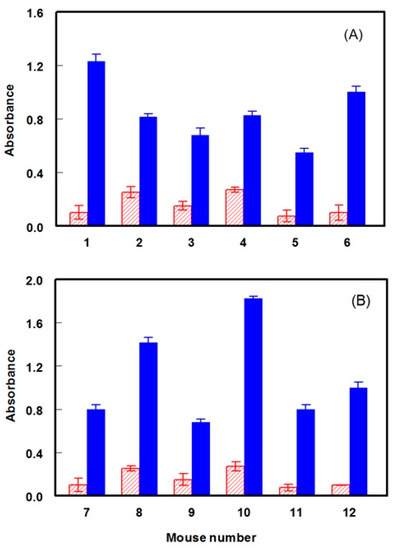 Molecules | Free Full-Text | Preparation and Characterization of Two ...