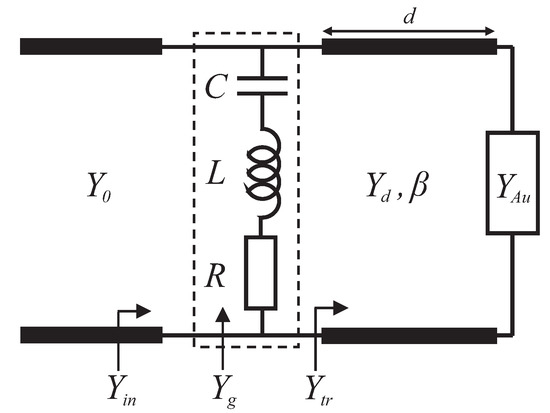 Design of Dual-Band Terahertz Perfect Metamaterial Absorber Based on Circuit Theory