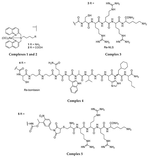 Recent Emergence of Rhenium(I) Tricarbonyl Complexes as Photosensitisers for Cancer Therapy