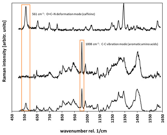 A New Method for In-Situ Skin Penetration Analysis by Confocal Raman ...
