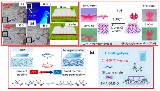 Shape-Memory Polymeric Artificial Muscles: Mechanisms, Applications and ...