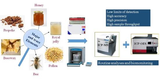 Molecules | Special Issue : Progress in Analytical Methods for the ...