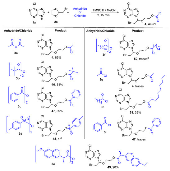Molecules | Free Full-Text | Efficient Synthesis of α-Branched Purine ...