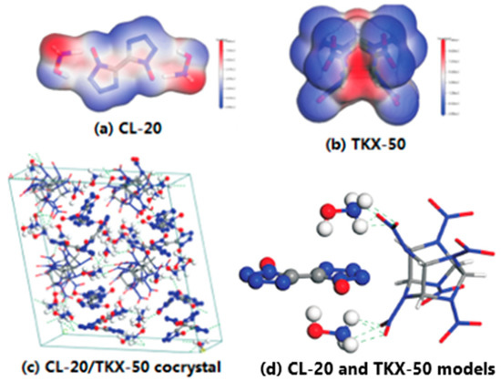 CL-20-Based Cocrystal Energetic Materials: Simulation, Preparation and ...