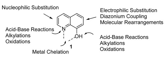 Recent Advances in the Synthesis and Biological Activity of 8 ...