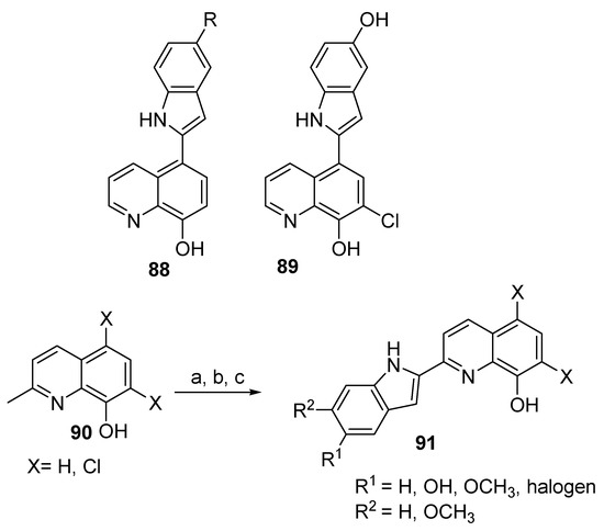 Recent Advances in the Synthesis and Biological Activity of 8 ...