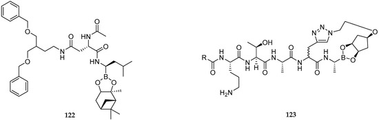 Boronic Acids and Their Derivatives in Medicinal Chemistry: Synthesis ...