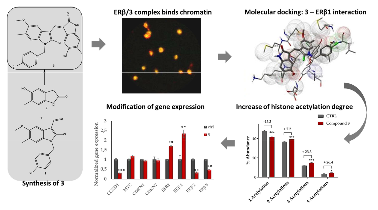 by Staub - Grant Madison and Associates - France