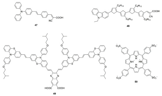 Cause, Regulation and Utilization of Dye Aggregation in Dye-Sensitized ...