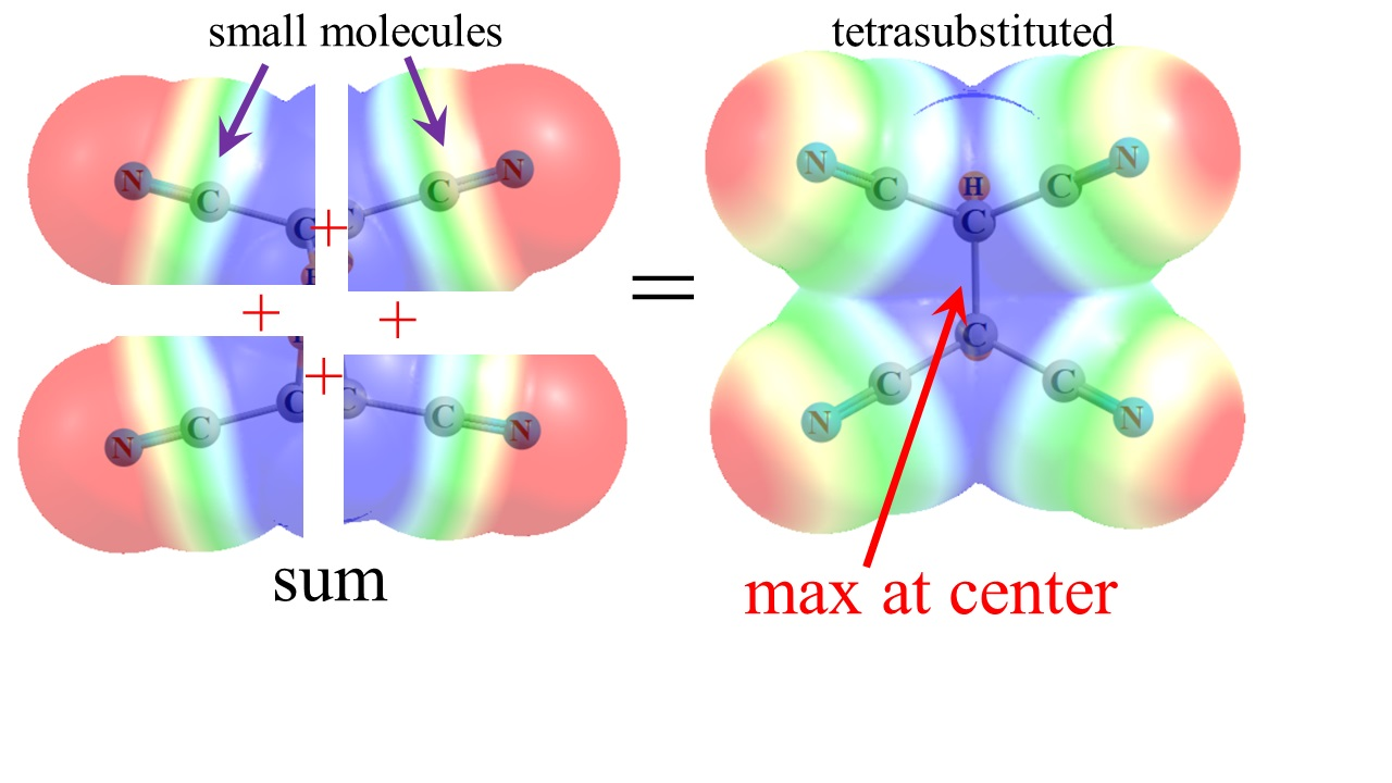 Molecules | Free Full-Text | Versatility of the Cyano Group in ...