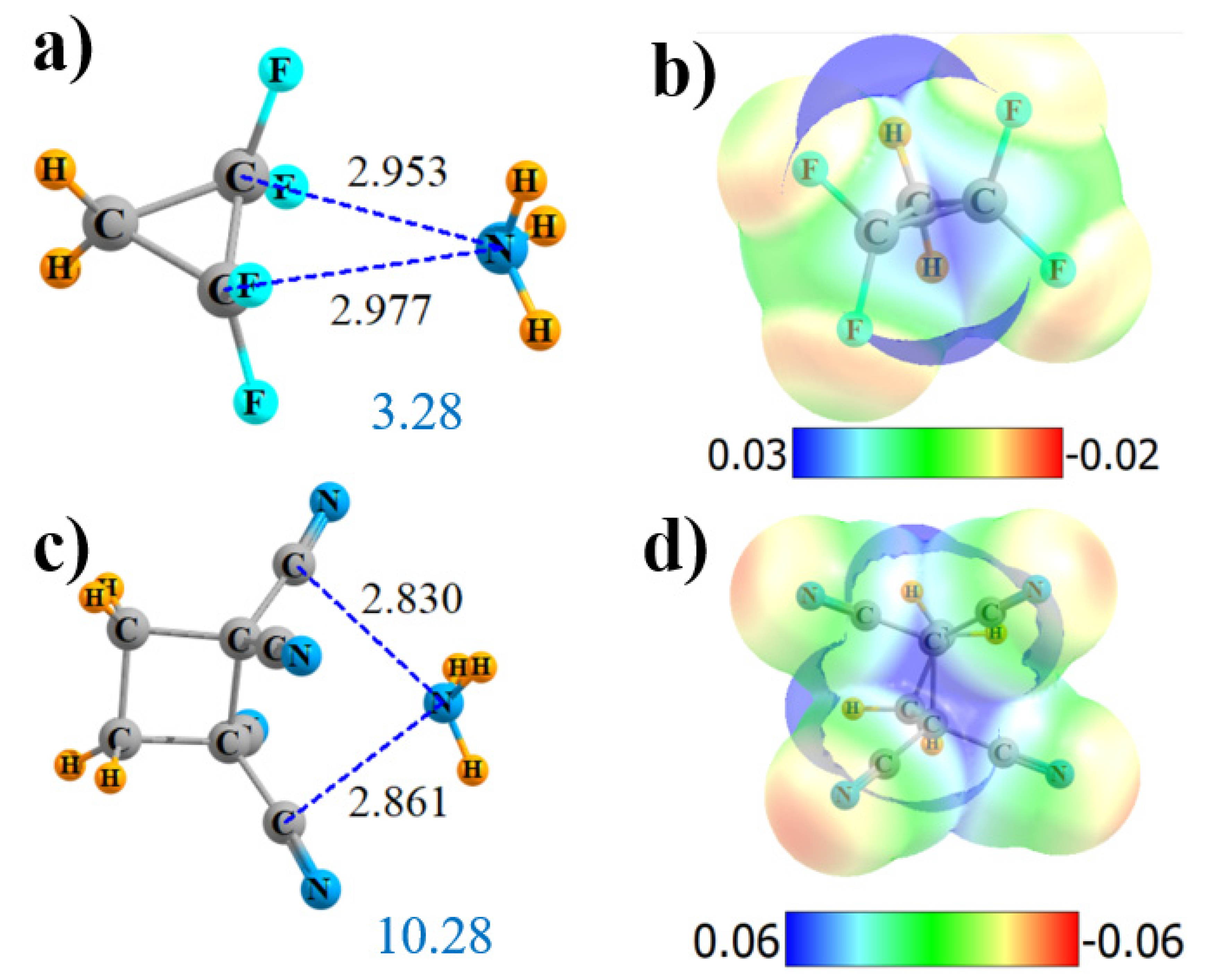 Versatility of the Cyano Group in Intermolecular Interactions