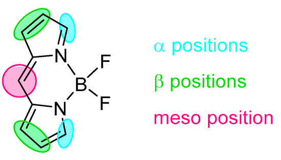 BODIPY- and Porphyrin-Based Sensors for Recognition of Amino Acids and ...
