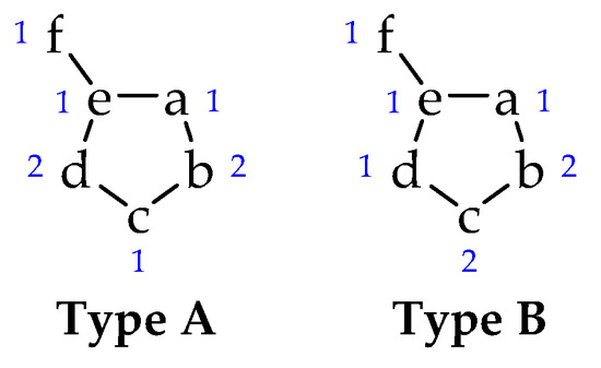 Diradicalar Character and Ring Stability of Mesoionic Heterocyclic ...